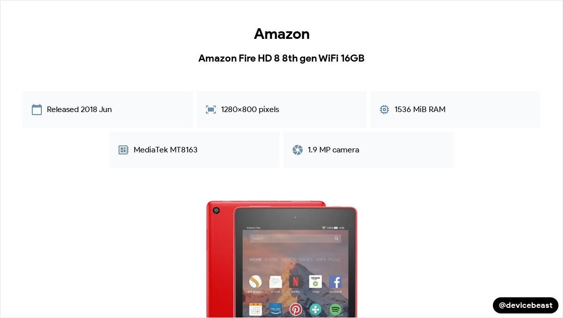 Amazon Fire HD 8 8th gen WiFi 16GB Full Device Specifications ...