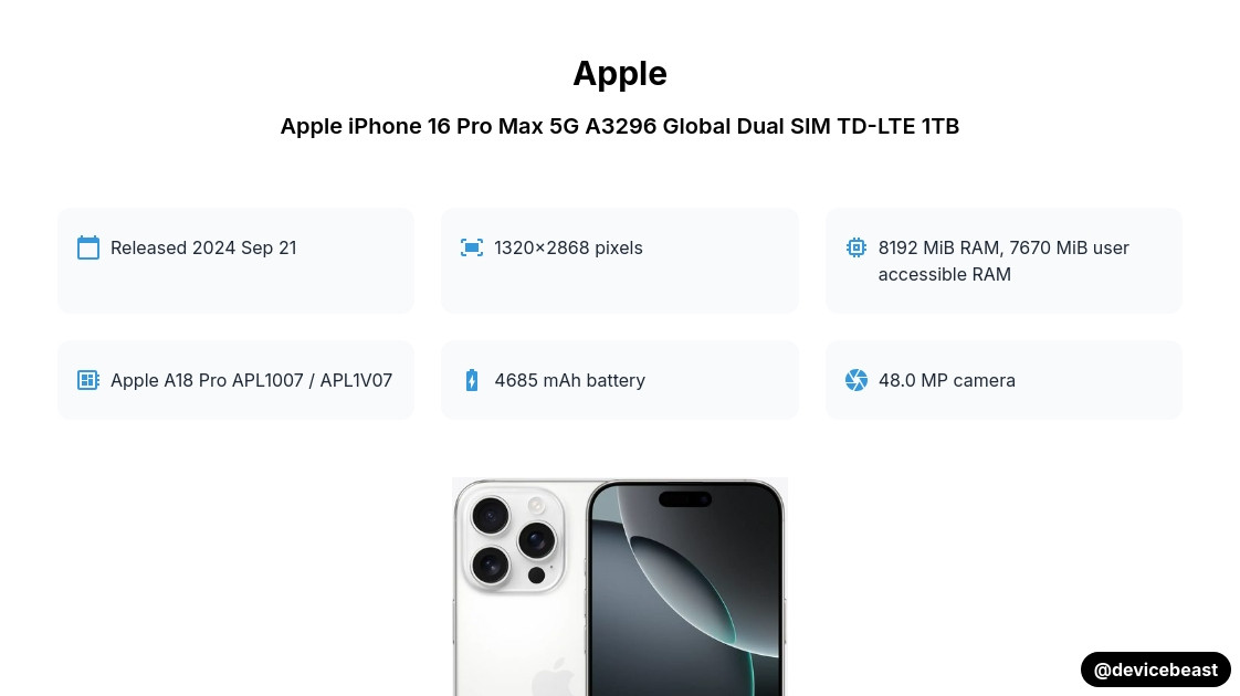 Apple iPhone 16 Pro Max 5G A3296 Global Dual SIM TD-LTE 1TB Full Device ...