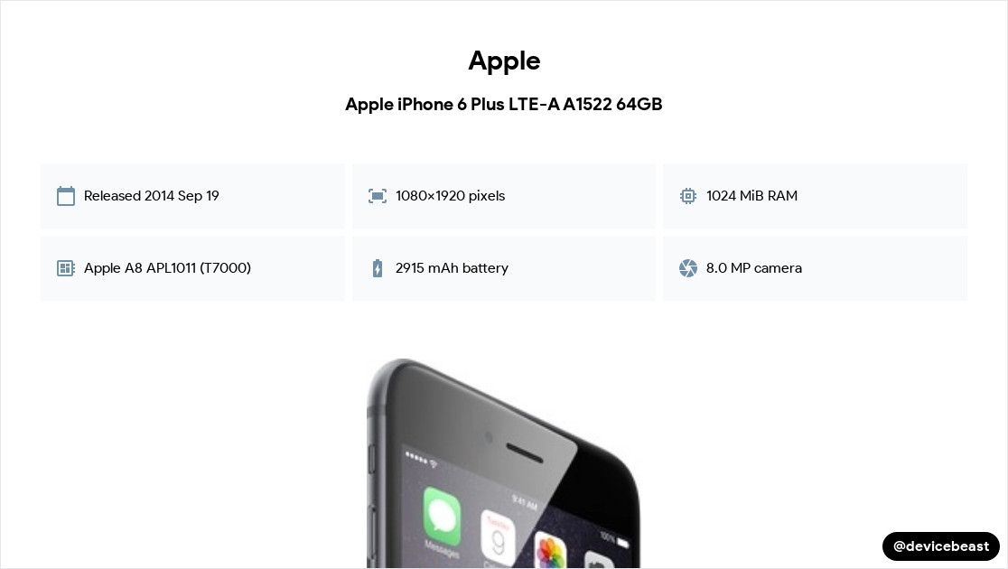 Apple iPhone 6 Plus LTE-A A1522 64GB Full Device Specifications ...