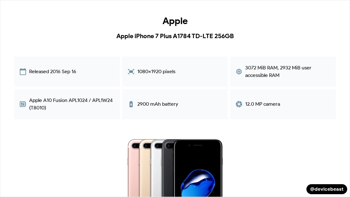 Apple iPhone 7 Plus A1784 TD-LTE 256GB Full Device Specifications ...