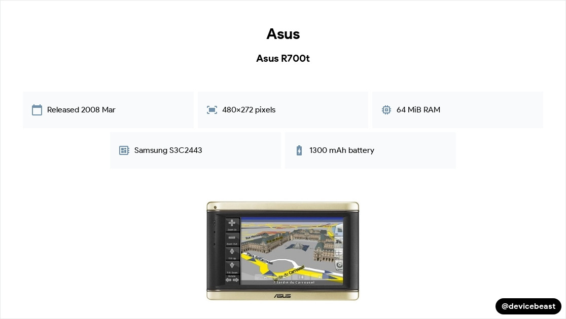 Asus R700t Full Device Specifications | DeviceBeast.com