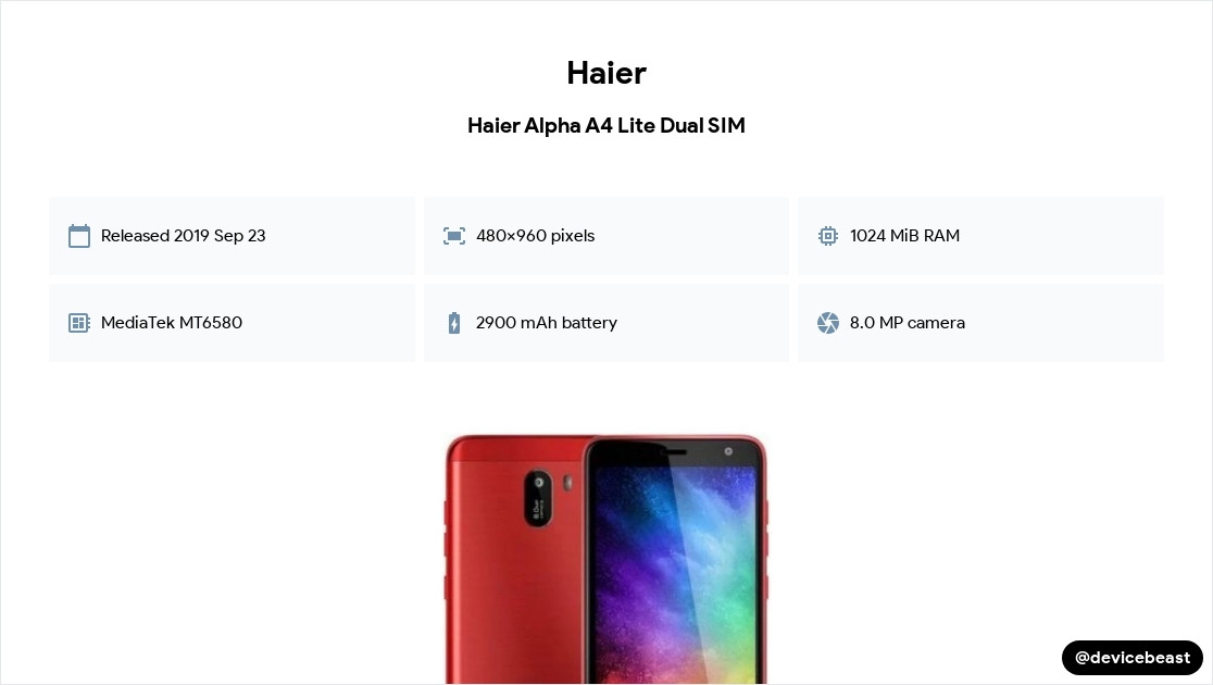 Haier Alpha A4 Lite Dual SIM Full Device Specifications | DeviceBeast.com