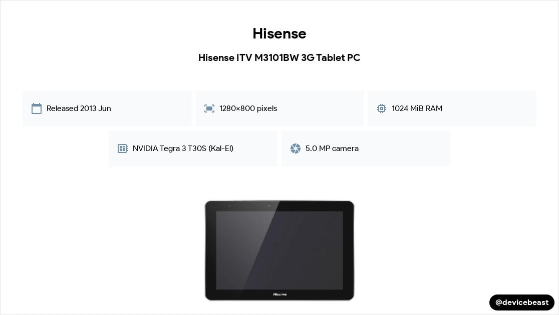 Hisense ITV M3101BW 3G Tablet PC Full Device Specifications ...