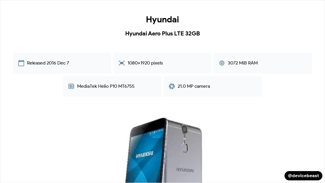 Hyundai Aero Plus LTE 32GB Full Device Specifications | DeviceBeast.com