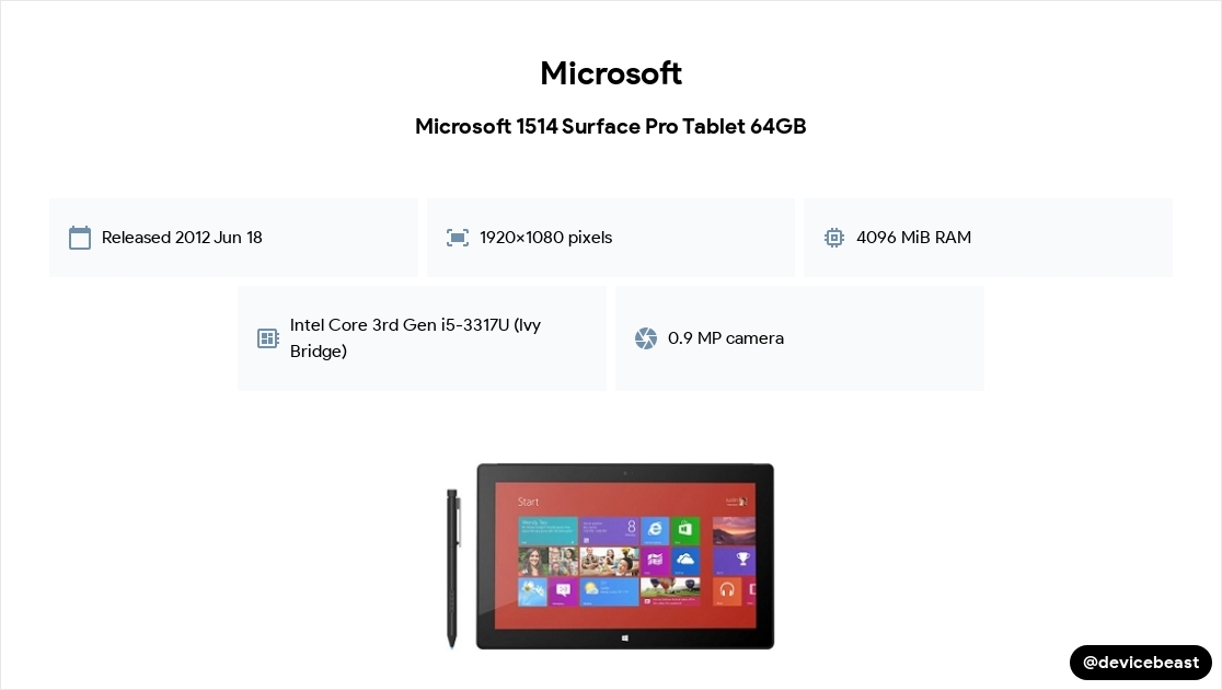 Microsoft 1514 Surface Pro Tablet 64GB Full Device Specifications ...