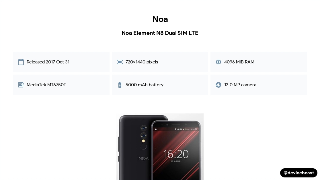 Noa Element N8 Dual SIM LTE Full Device Specifications | DeviceBeast.com