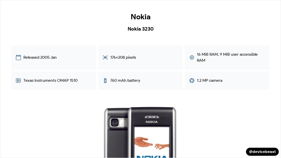 Nokia 3230 Full Device Specifications | DeviceBeast.com