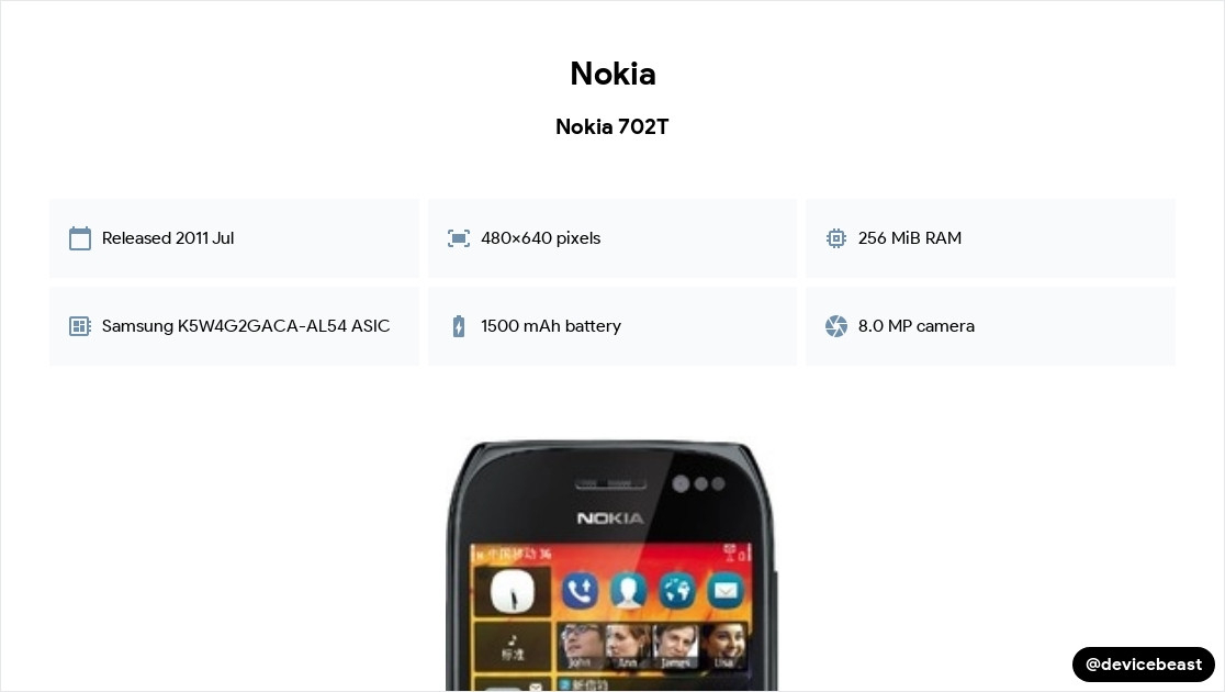 Nokia 702T Full Device Specifications | DeviceBeast.com