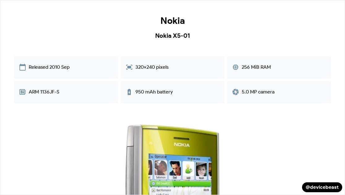 Nokia X5-01 Full Device Specifications | DeviceBeast.com