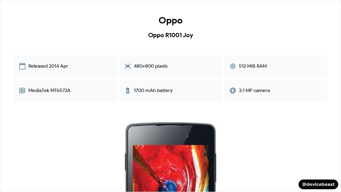 Oppo R1001 Joy Full Device Specifications | DeviceBeast.com