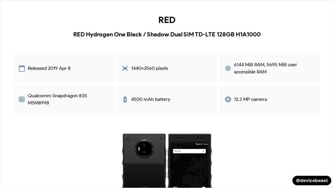 RED Hydrogen One Black / Shadow Dual SIM TD-LTE 128GB H1A1000 Full ...