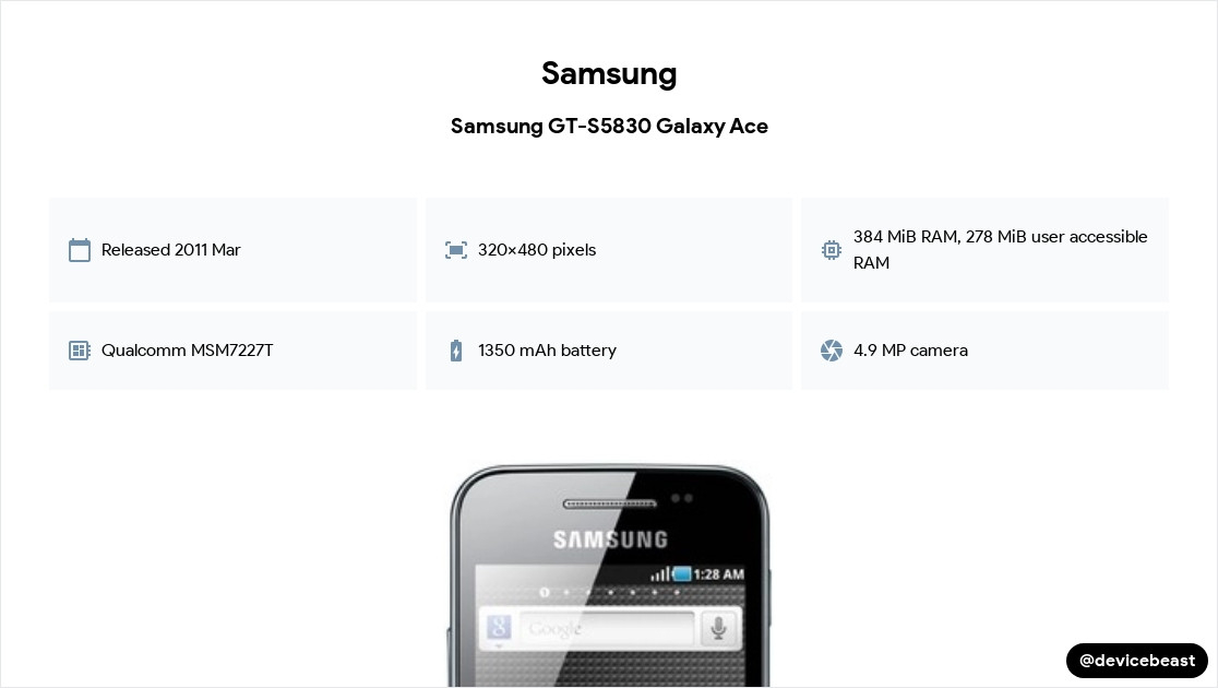 Samsung GT-S5830 Galaxy Ace Full Device Specifications | DeviceBeast.com