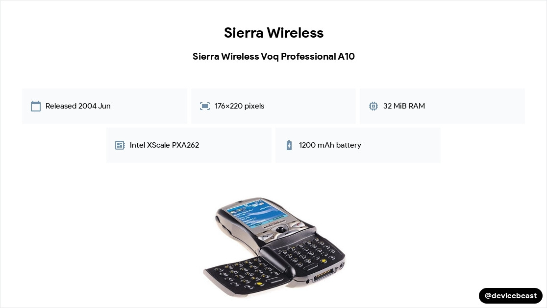 Sierra Wireless Voq Professional A10 Full Device Specifications ...