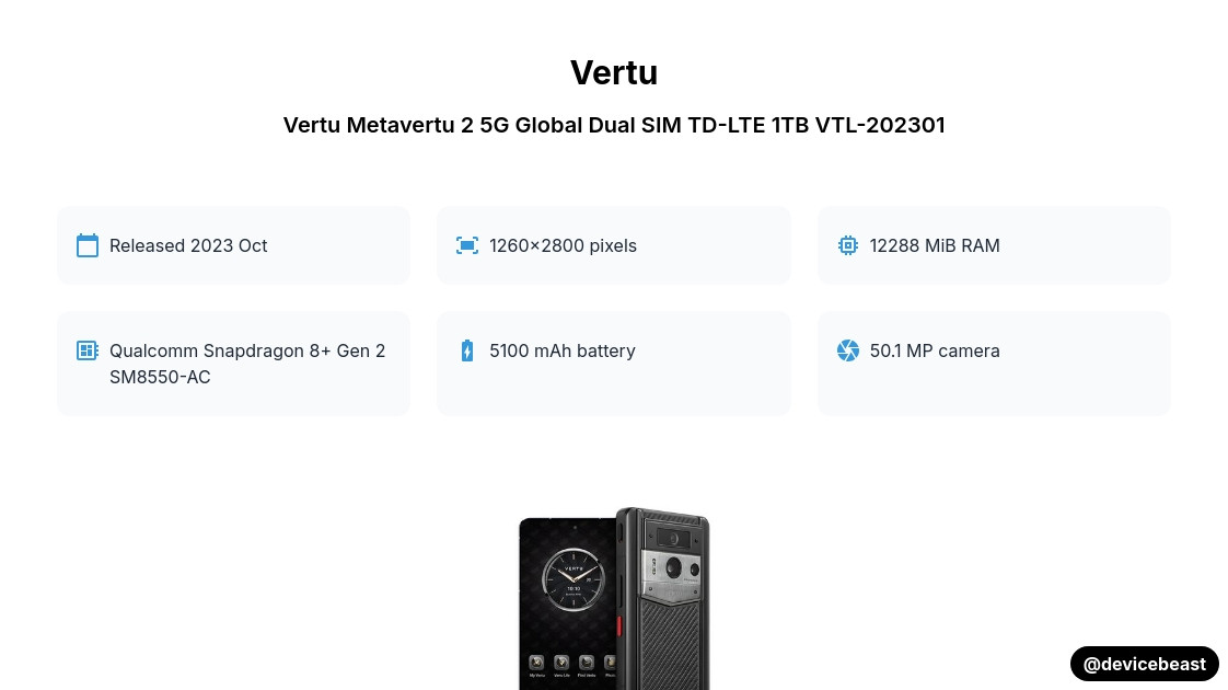 Vertu Metavertu 2 5G Global Dual SIM TD-LTE 1TB VTL-202301 Full Device ...