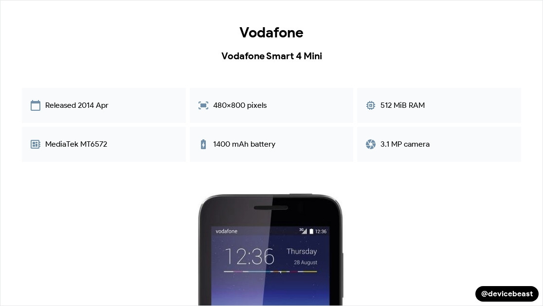 Vodafone Smart 4 Mini Full Device Specifications | DeviceBeast.com