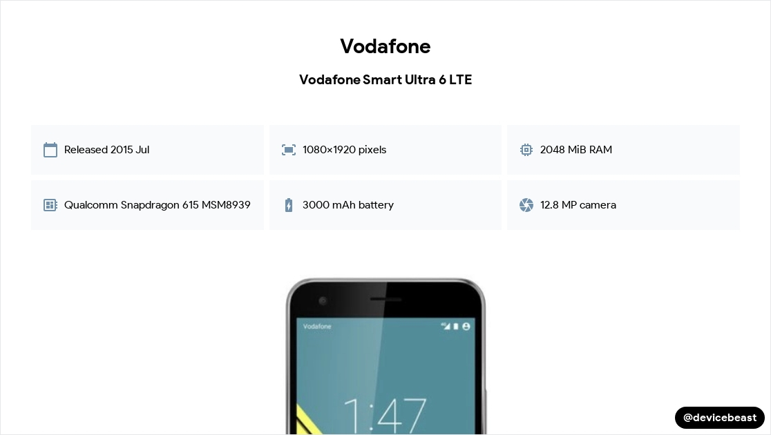 Vodafone Smart Ultra 6 LTE Full Device Specifications | DeviceBeast.com