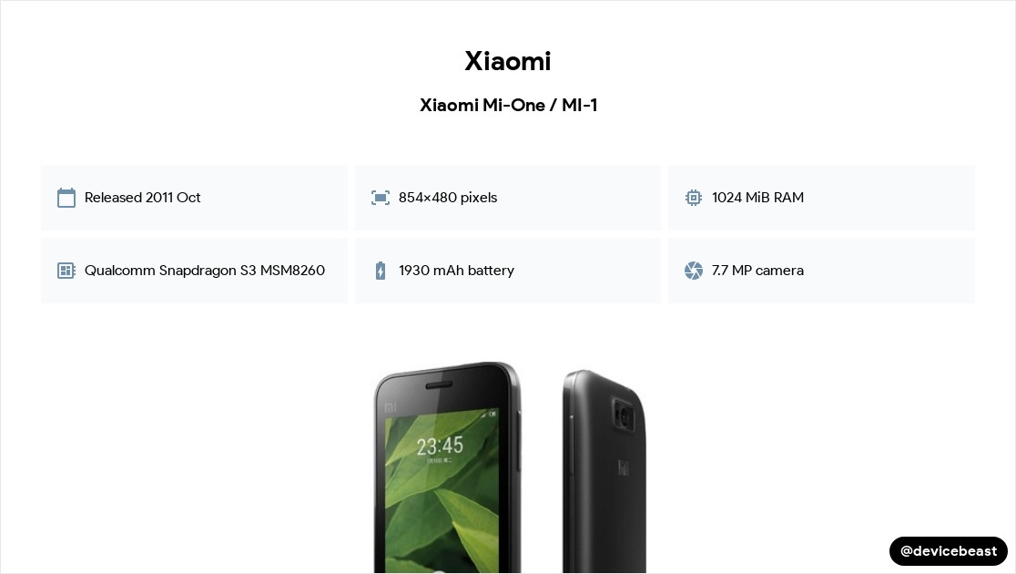 Xiaomi Mi-One / MI-1 Full Device Specifications | DeviceBeast.com