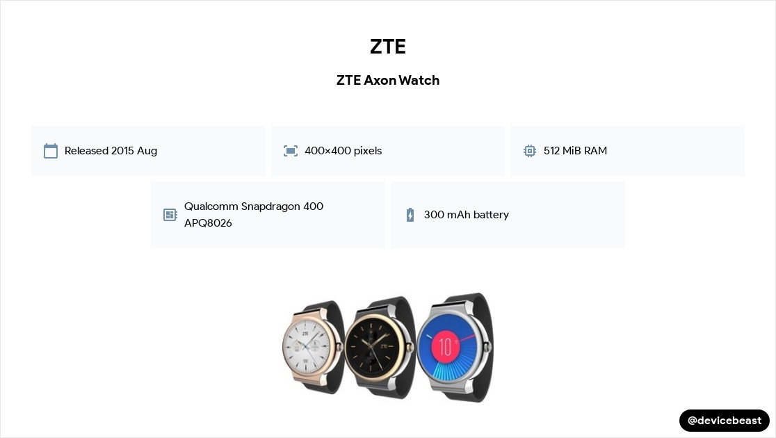 ZTE Axon Watch Full Device Specifications | DeviceBeast.com