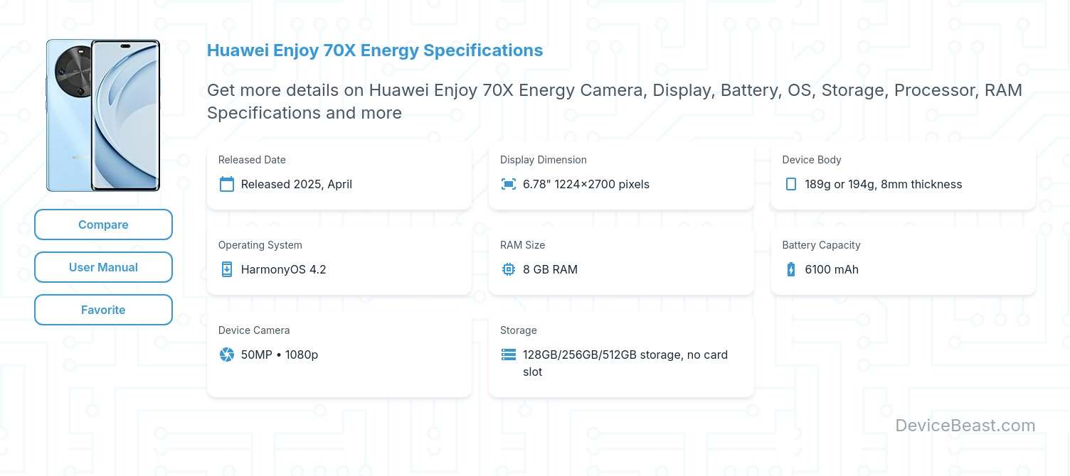 Huawei Enjoy 70X Energy Specifications | DeviceBeast.com