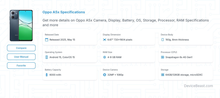 Oppo A5x Specifications | DeviceBeast.com