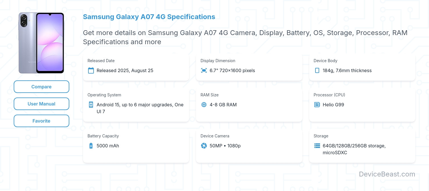 Samsung Galaxy A07 4G Specifications | DeviceBeast.com