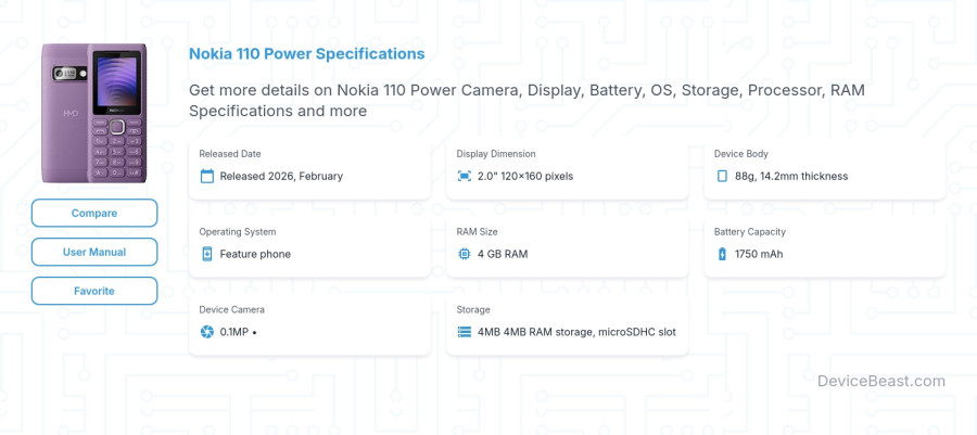 Nokia 110 Power Specifications | DeviceBeast.com