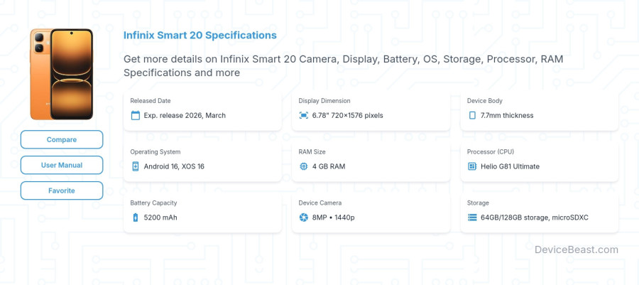 Infinix Smart 20 Specifications | DeviceBeast.com